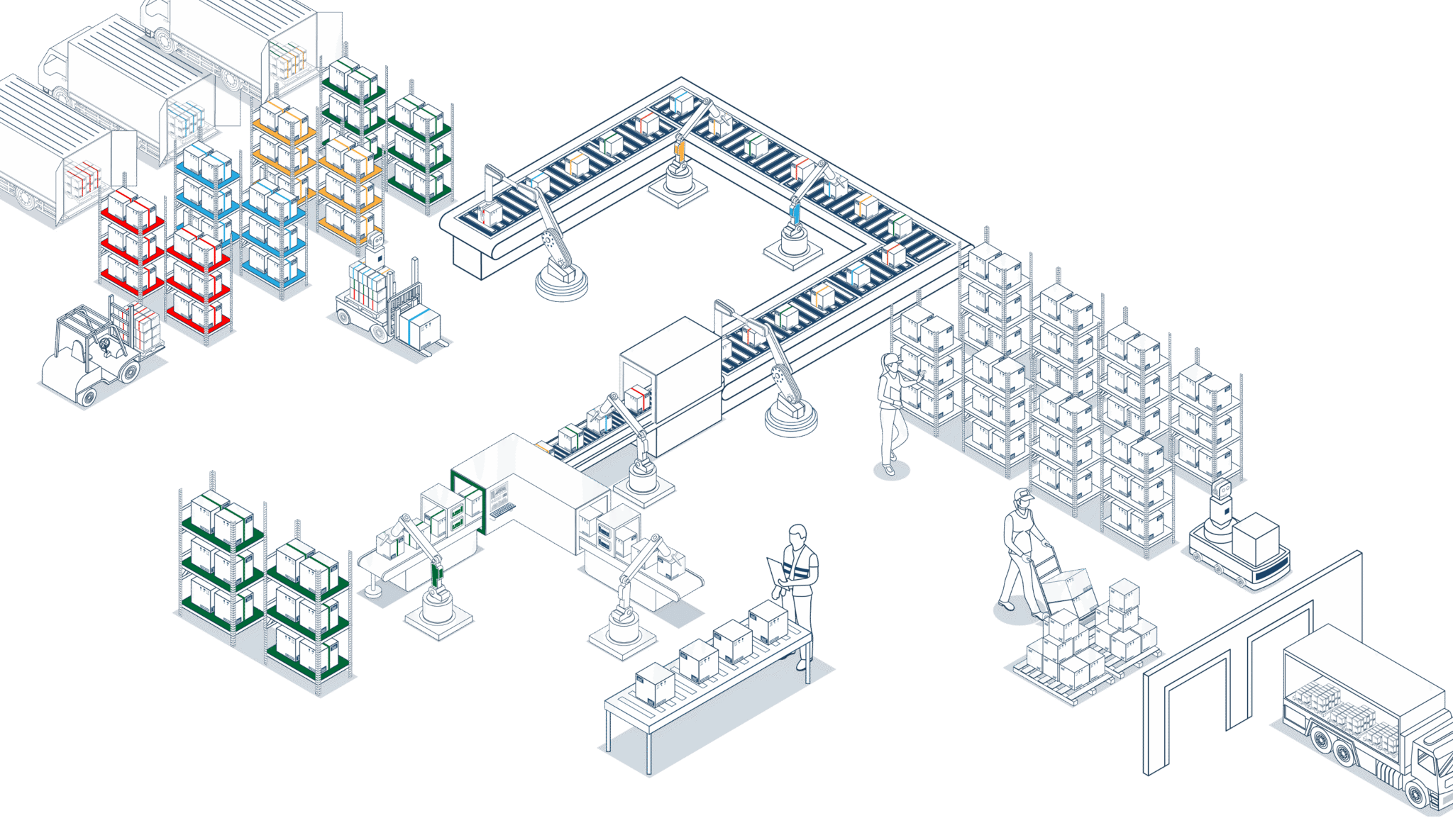 Warehouse Management - Cella Technologies